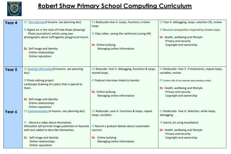 Computing - Robert Shaw Primary and Nursery School
